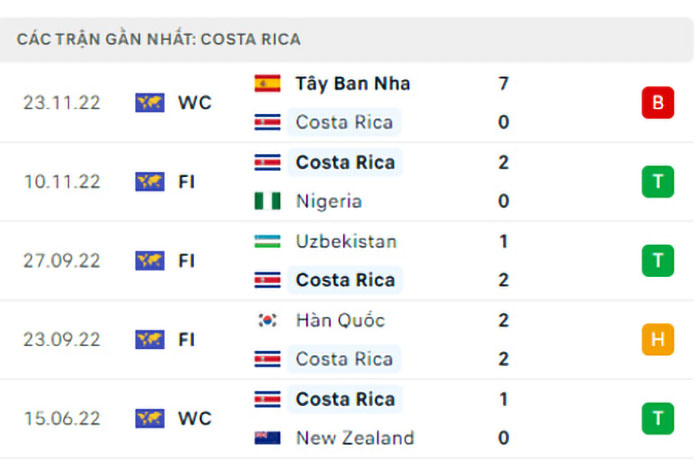 Nhận định soi kèo Nhật Bản vs Costa Rica – World Cup 2022, 17h 27/11/2022